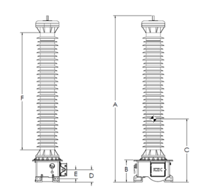 ITEC: Leading Instrument Transformer Manufacturers | PGC